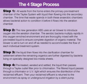 Taylex Concrete ABS - ATU Wastewater Systems
