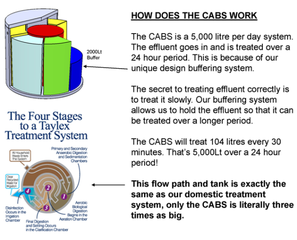 Taylex Commercial Systems - ATU Wastewater Systems